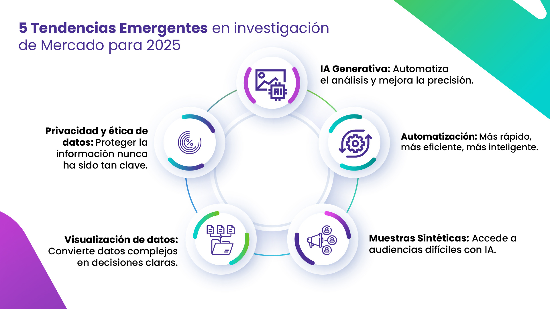 Tendencias emergentes en la investigación de mercados para 2025