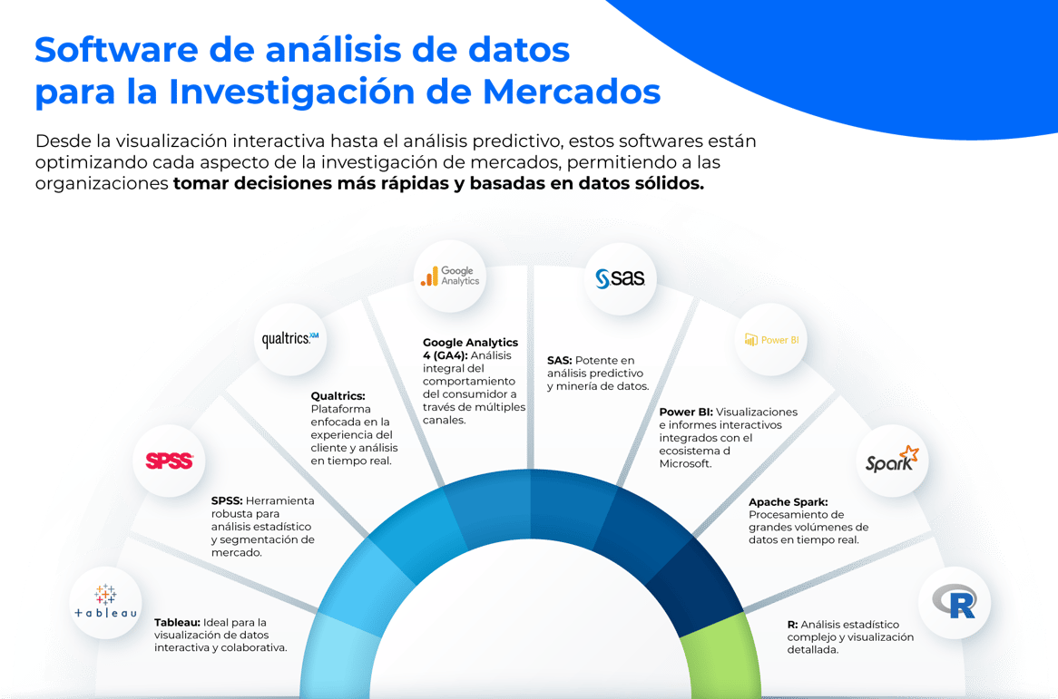 Software de análisis de datos y su impacto en la Investigación de Mercados