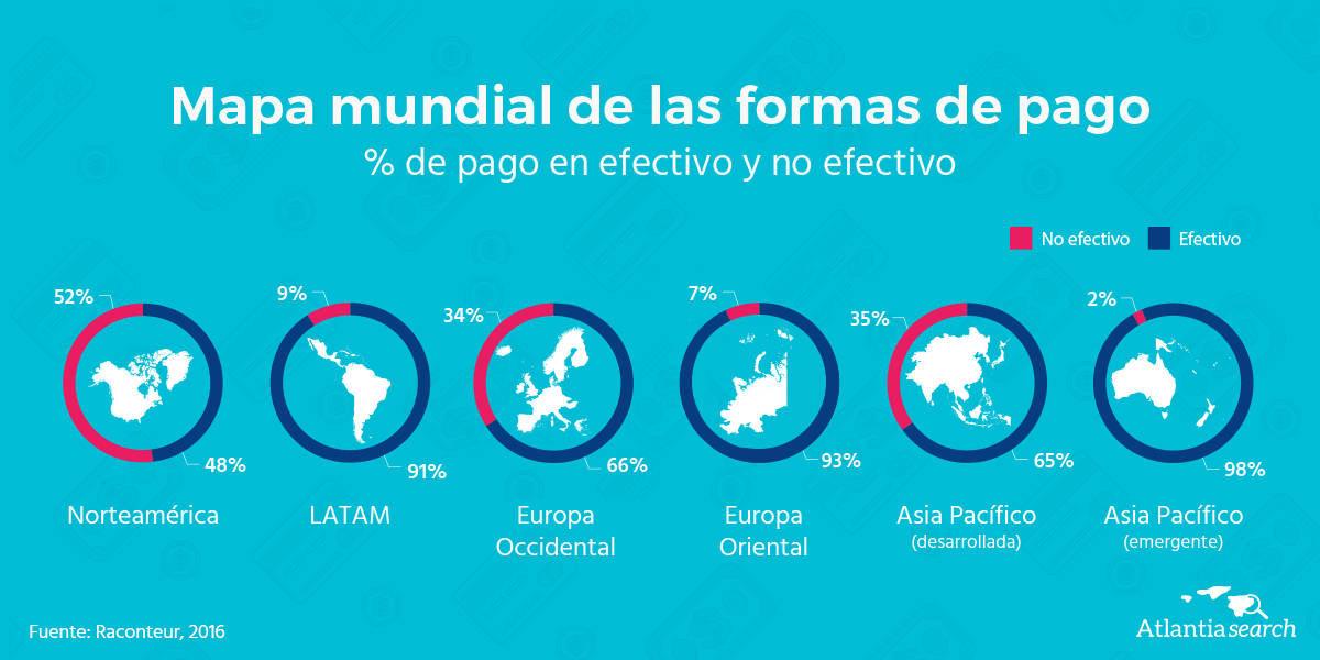 El mapa de las formas de pago: hacia un futuro sin efectivo